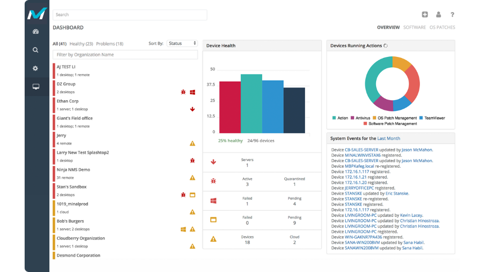 MSP - Managed Security Provider | MTSS Group